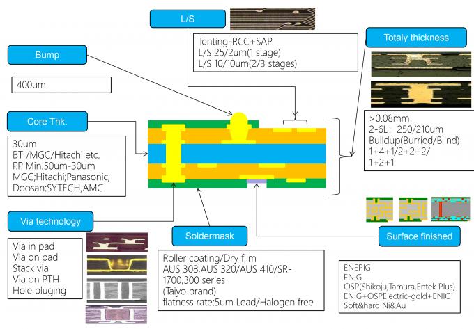 工厂介绍 - 宏锐兴（湖北）电子有限责任公司
